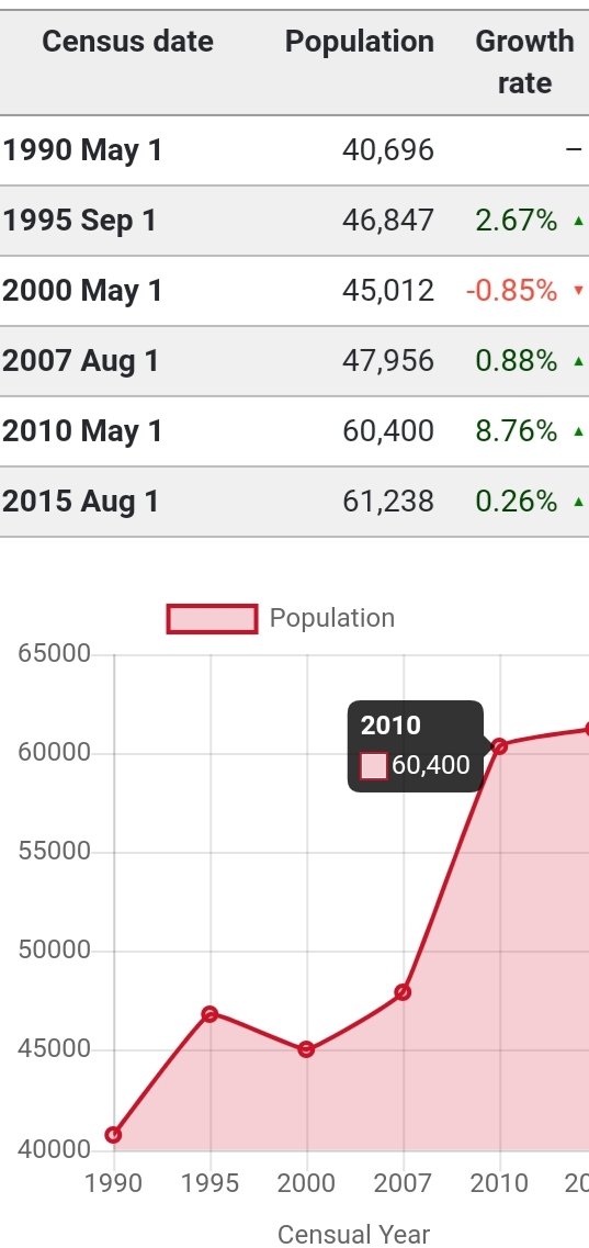 Cebu Population Trivia – InfoCebu